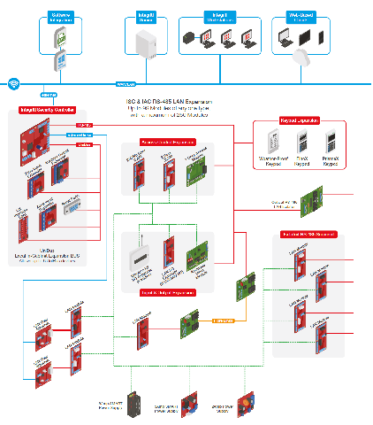 Zdroje a ostatní el. materiál